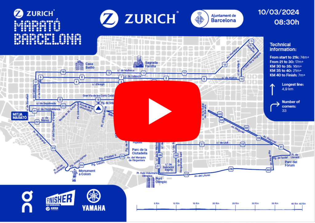 Course - MARATÓ BARCELONA